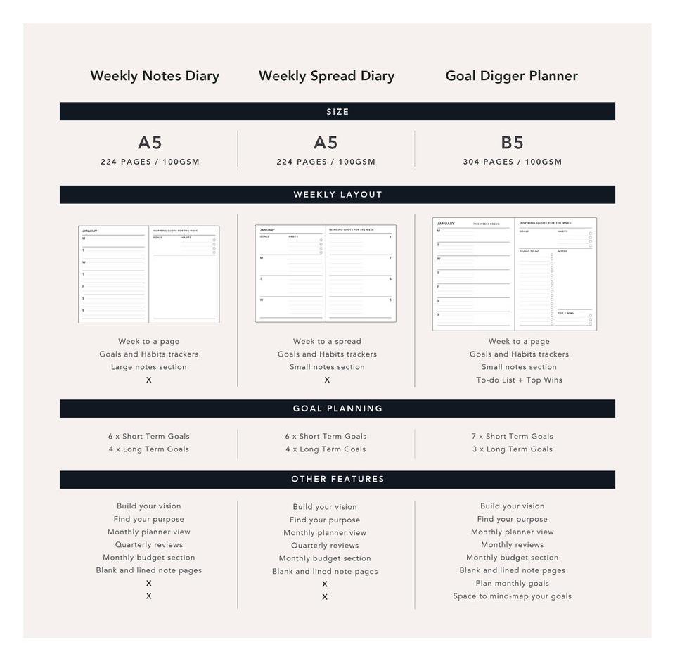MiGoals 2025 Goal Diaries | MOXON London
